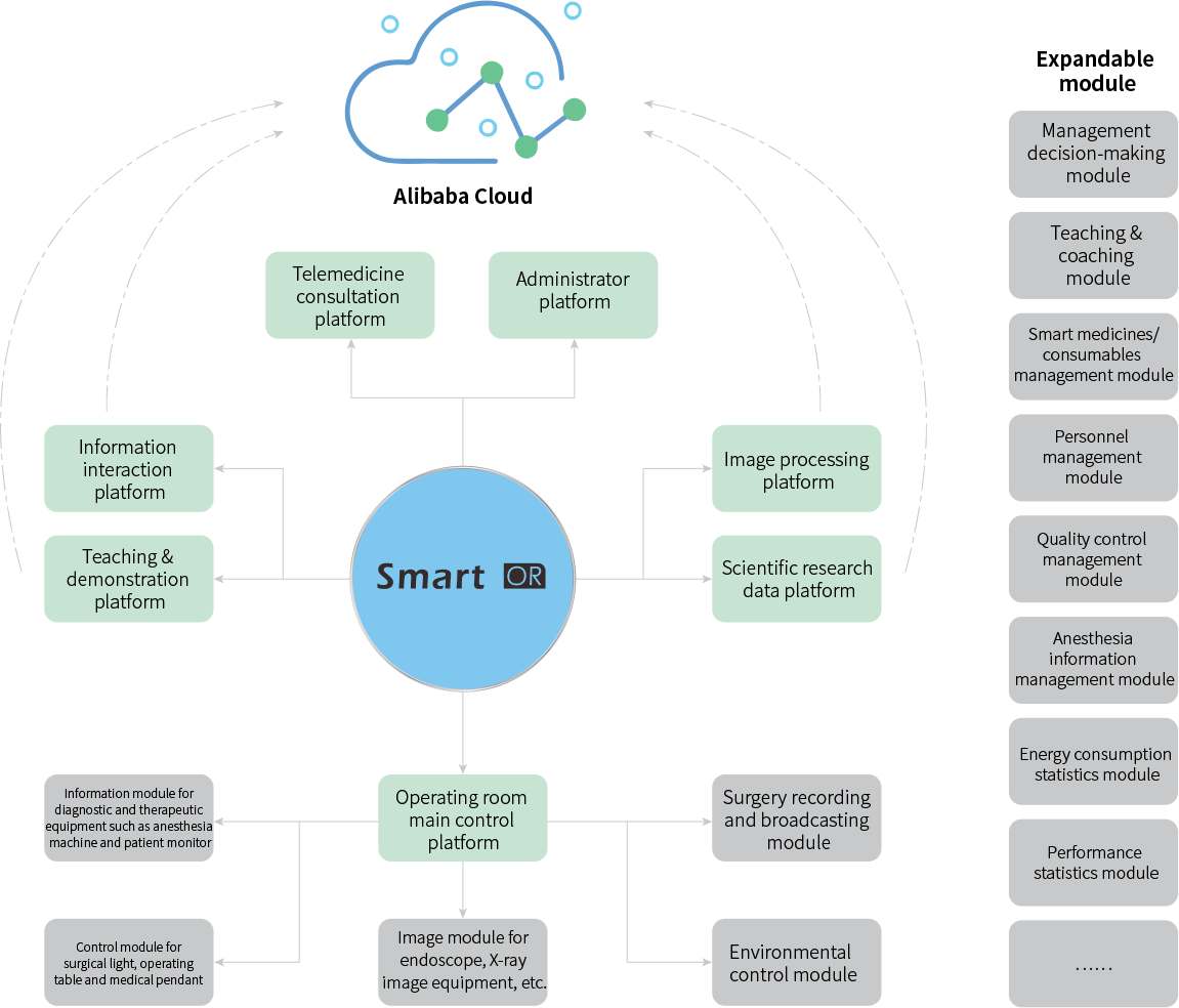 Smart OR Treatment Solutions