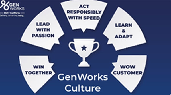 Careers at GenWorks - Work for a Healthier India